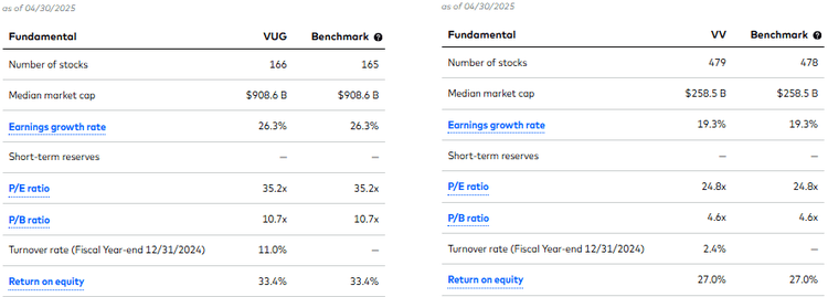 VUG: How Vanguard's Growth ETF Works And How It Stacks Up Against The Competition (VUG ...