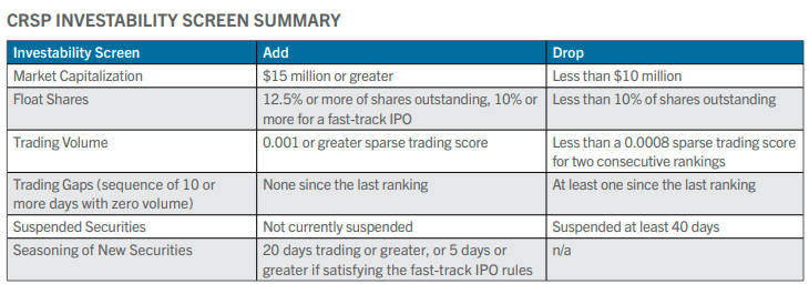 VUG: How Vanguard's Growth ETF Works And How It Stacks Up Against The Competition (VUG ...