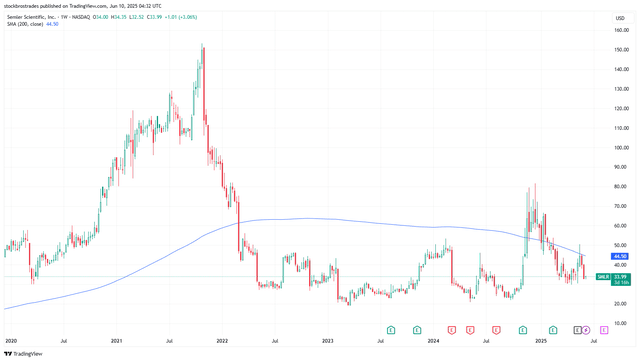 Semler Scientific: This Bitcoin Proxy Isn't As Cheap As It Seems ...
