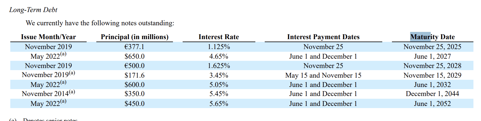 Albemarle Stock: Lithium Glut Remains, But A Turn May Be Near (Rating ...