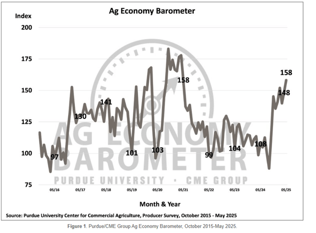 AGCO Corporation: Valuation Is High And There Are Too Many ...