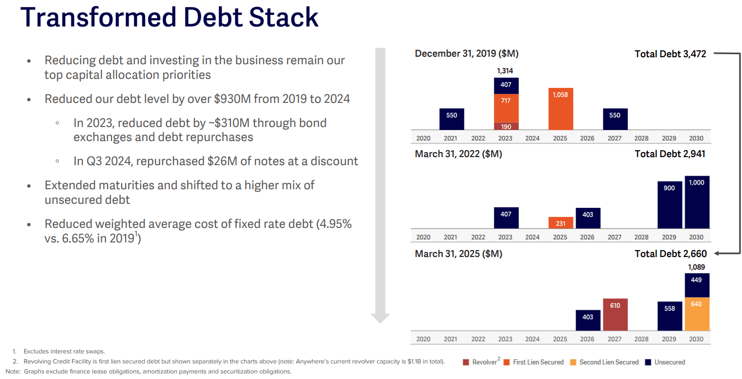 Anywhere Real Estate: Excessive Leverage Amid A Bear Market (NYSE:HOUS ...