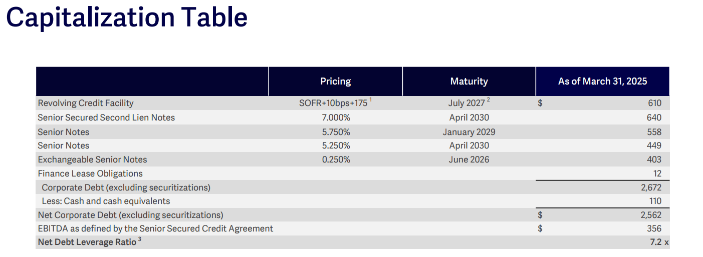 Anywhere Real Estate: Excessive Leverage Amid A Bear Market (NYSE:HOUS ...