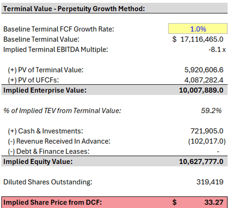 SentinelOne: AI Makes This Cybersecurity Stock A Smart Buy (NYSE:S ...