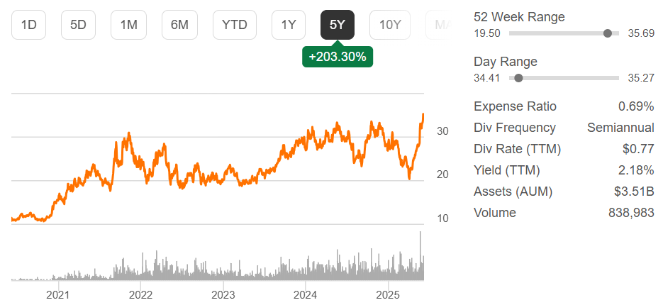 Global X Uranium ETF Offers A Broader Investment Option In The Surging ...