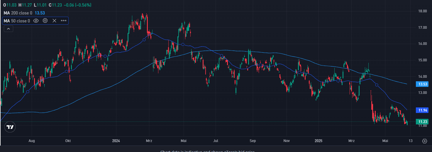 Petrobras: A Value Opportunity (NYSE:PBR) | Seeking Alpha