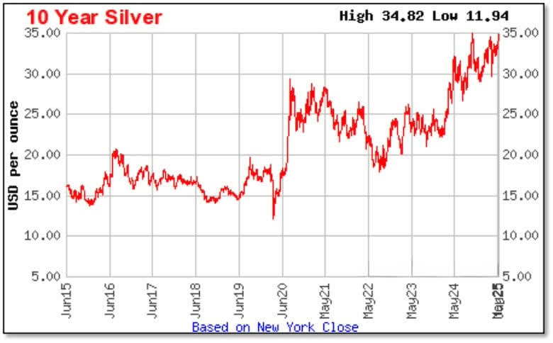 Screaming Silver | Seeking Alpha