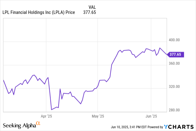 LPL Financial: Still Running Hot (NASDAQ:LPLA) | Seeking Alpha