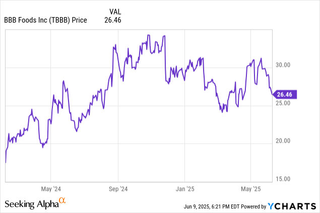 BBB Foods: Discount Grocer At A Premium Price (NYSE:TBBB) | Seeking Alpha