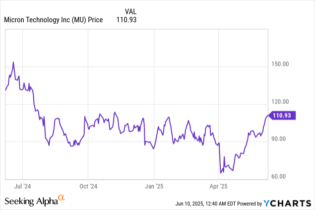 Micron: Why The Stock Is Rising, And Where It's Going Next (NASDAQ:MU) | Seeking Alpha