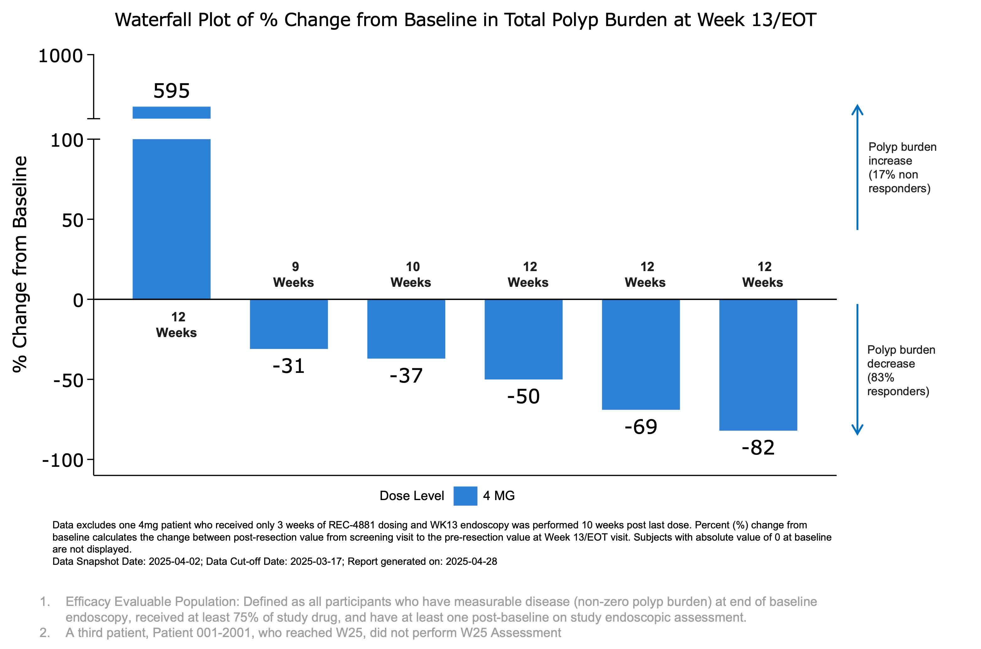 Recursion Pharmaceuticals: Recent Readouts Disappointing, Future Readouts Risky (RXRX) | Seeking ...