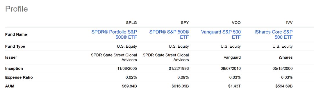 SPLG: Just Another S&P 500 ETF, Except For One Important Thing ...