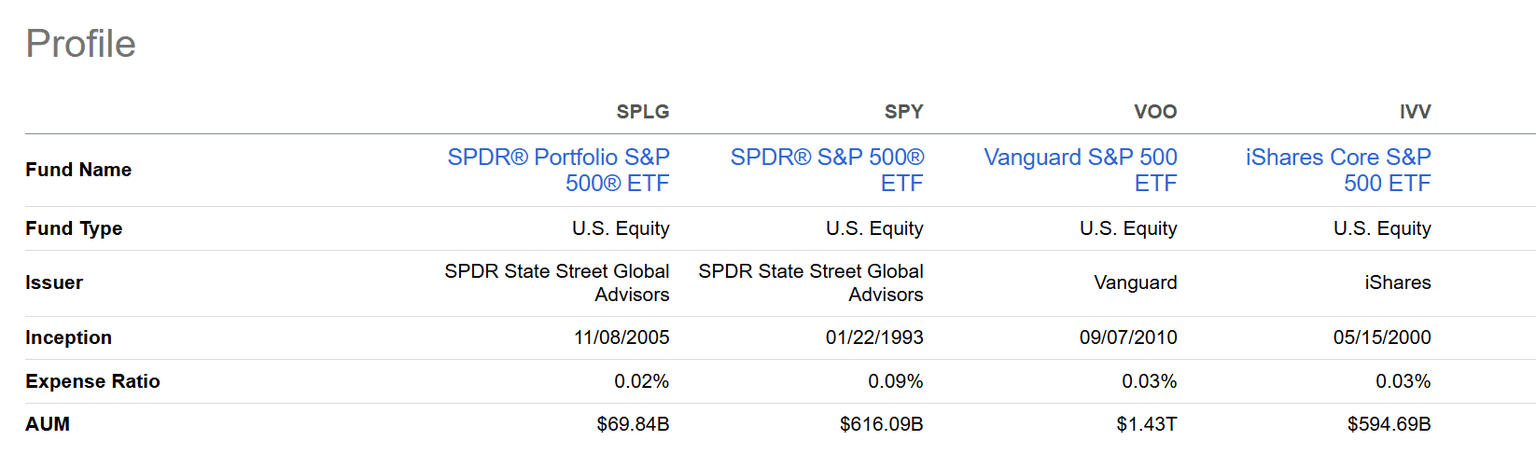 SPLG: Just Another S&P 500 ETF, Except For One Important Thing ...
