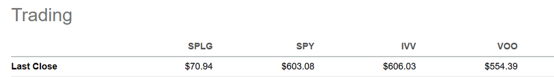 SPLG: Just Another S&P 500 ETF, Except For One Important Thing ...