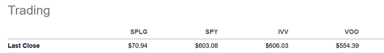 SPLG: Just Another S&P 500 ETF, Except For One Important Thing ...