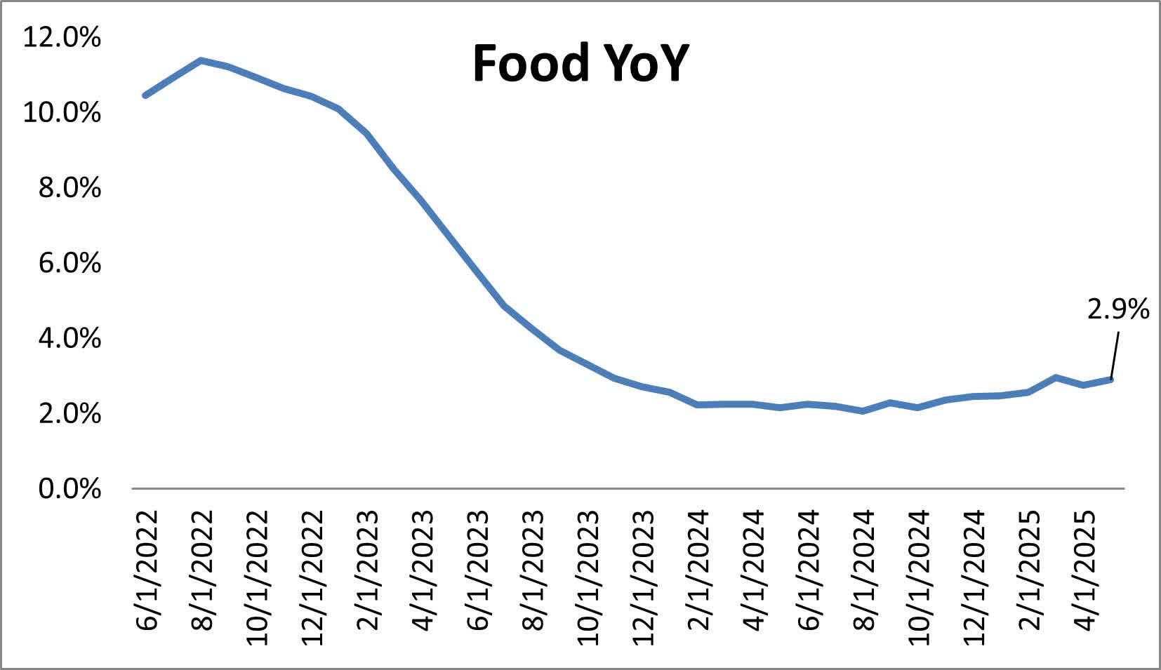 May CPI Review: Inflation Continues To Defy Tariffs (SP500) | Seeking Alpha