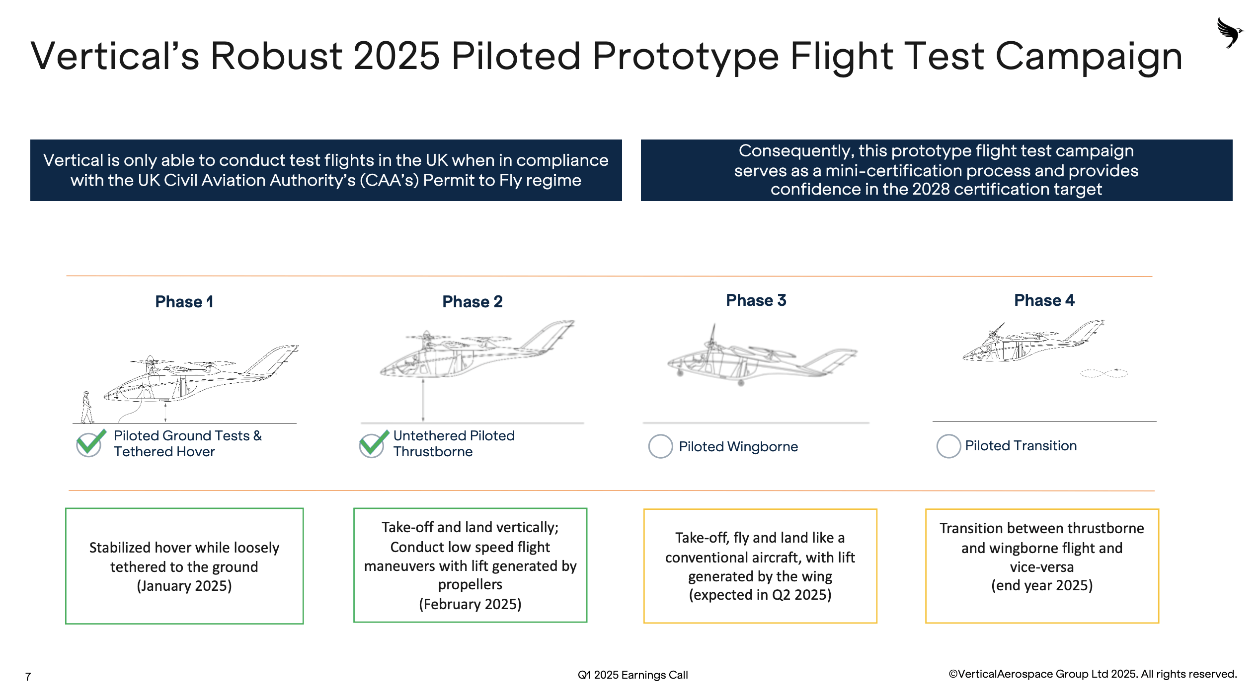 Vertical Aerospace: Long Path To 2030 (NYSE:EVTL) | Seeking Alpha