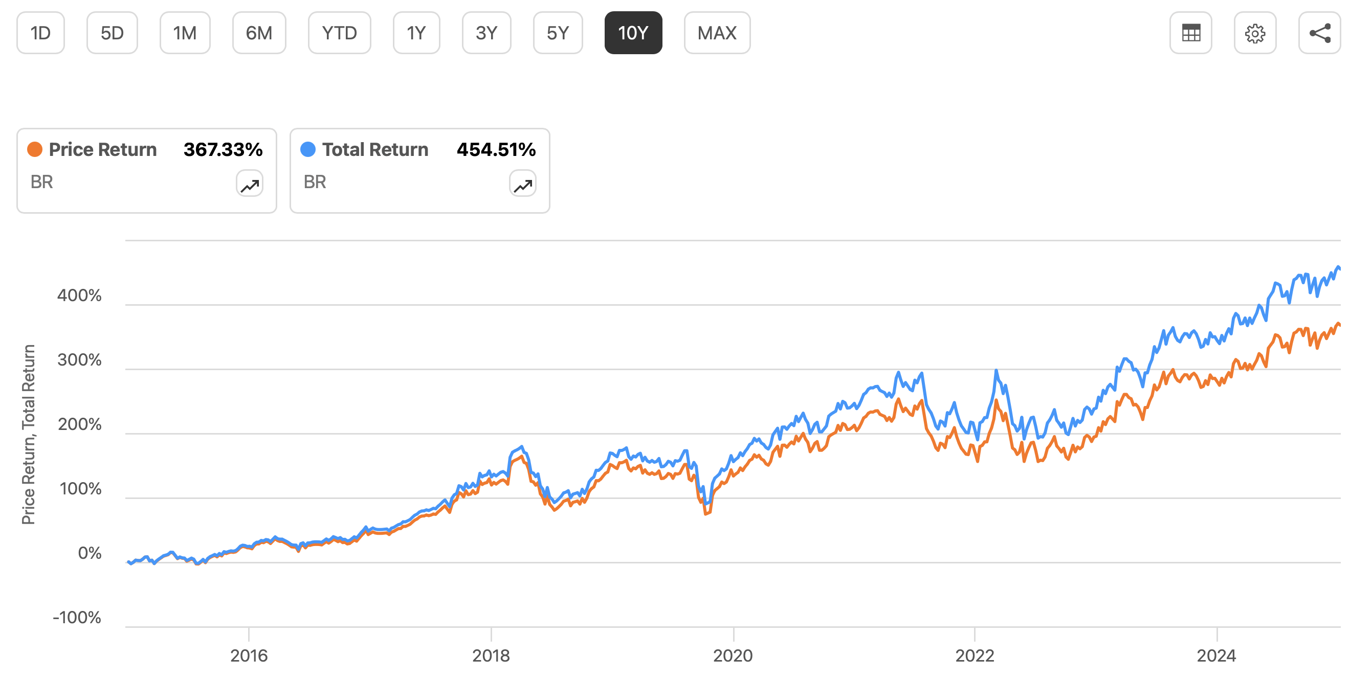 Why I Am Maintaining My Buy Rating For Broadridge Financial (NYSE:BR ...