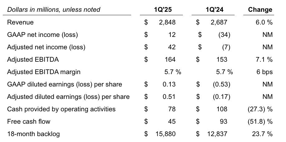 MasTec Is Not A Value Stock (MTZ) | Seeking Alpha