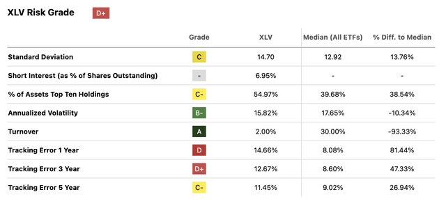 Understanding XLV: A Sector ETF Focused On U.S. Healthcare Giants ...
