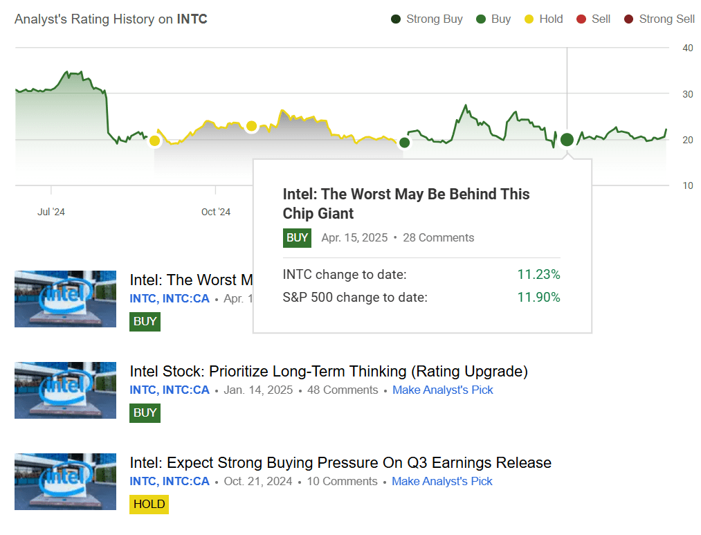 Buy Intel Low Before It Explodes Higher (NASDAQ:INTC) | Seeking Alpha