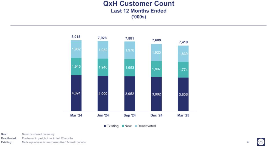 QVC Group At A Crossroads: Time For Some Game Theory (NASDAQ:QVCGA ...