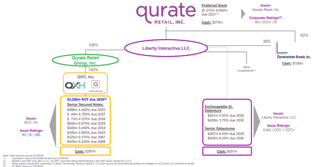 QVC Group At A Crossroads: Time For Some Game Theory (NASDAQ:QVCGA ...