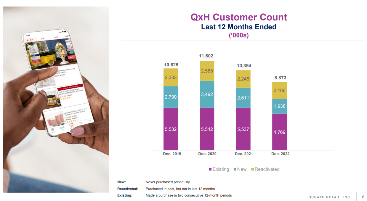 QVC Group At A Crossroads: Time For Some Game Theory (NASDAQ:QVCGA ...