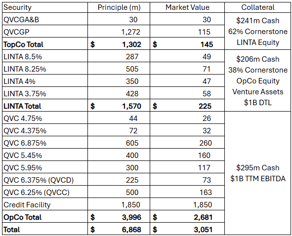 QVC Group At A Crossroads: Time For Some Game Theory (NASDAQ:QVCGA ...