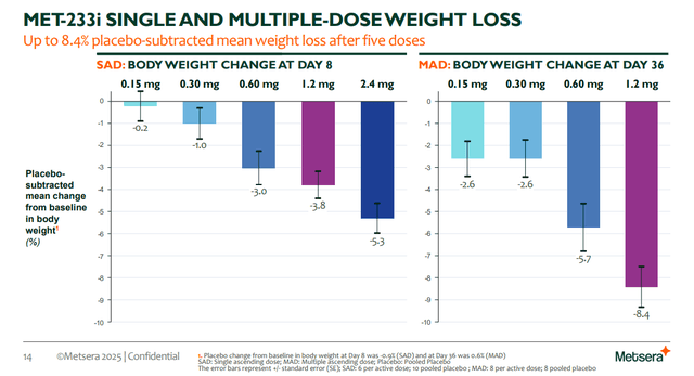 Pfizer: Metsera Acquisition Is The Missing Piece Of The Obesity Puzzle ...