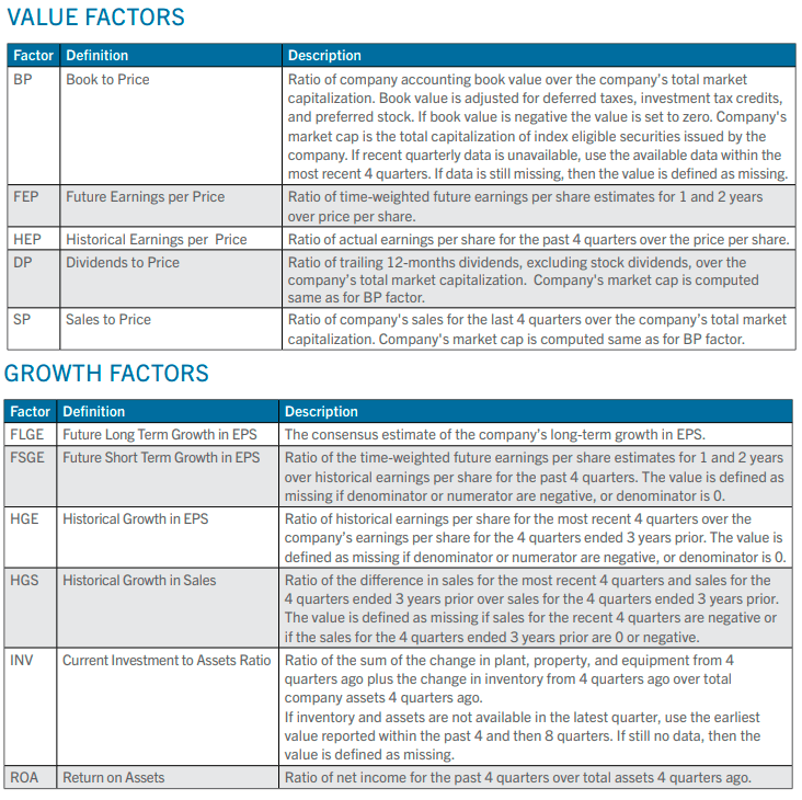 VUG: How Vanguard's Growth ETF Works And How It Stacks Up Against The ...