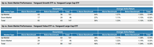 VUG: How Vanguard's Growth ETF Works And How It Stacks Up Against The Competition (VUG ...