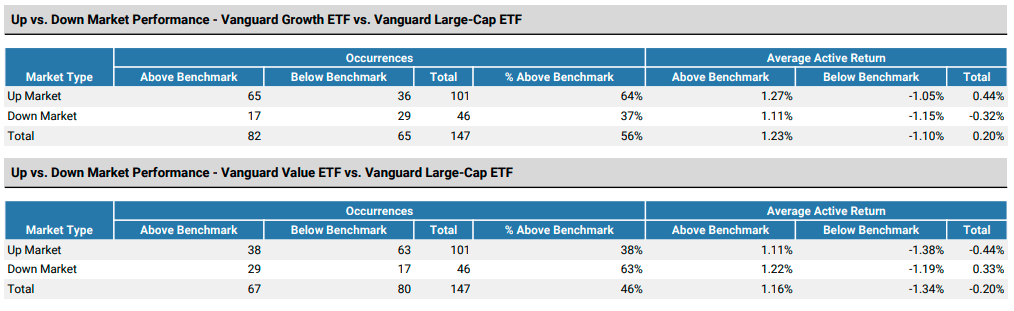VUG: How Vanguard's Growth ETF Works And How It Stacks Up Against The Competition (VUG ...