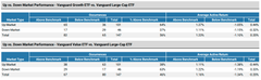 VUG: How Vanguard's Growth ETF Works And How It Stacks Up Against The Competition (VUG ...