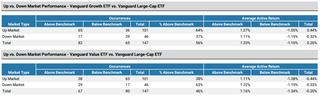 VUG: How Vanguard's Growth ETF Works And How It Stacks Up Against The Competition (VUG ...