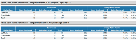 VUG: How Vanguard's Growth ETF Works And How It Stacks Up Against The Competition (VUG ...