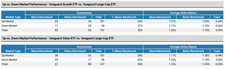 VUG: How Vanguard's Growth ETF Works And How It Stacks Up Against The Competition (VUG ...
