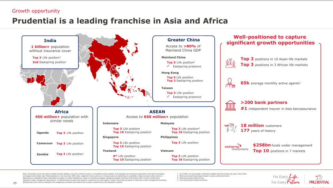 Prudential: Still Attractive Valuation Despite Recent Share Price Run ...