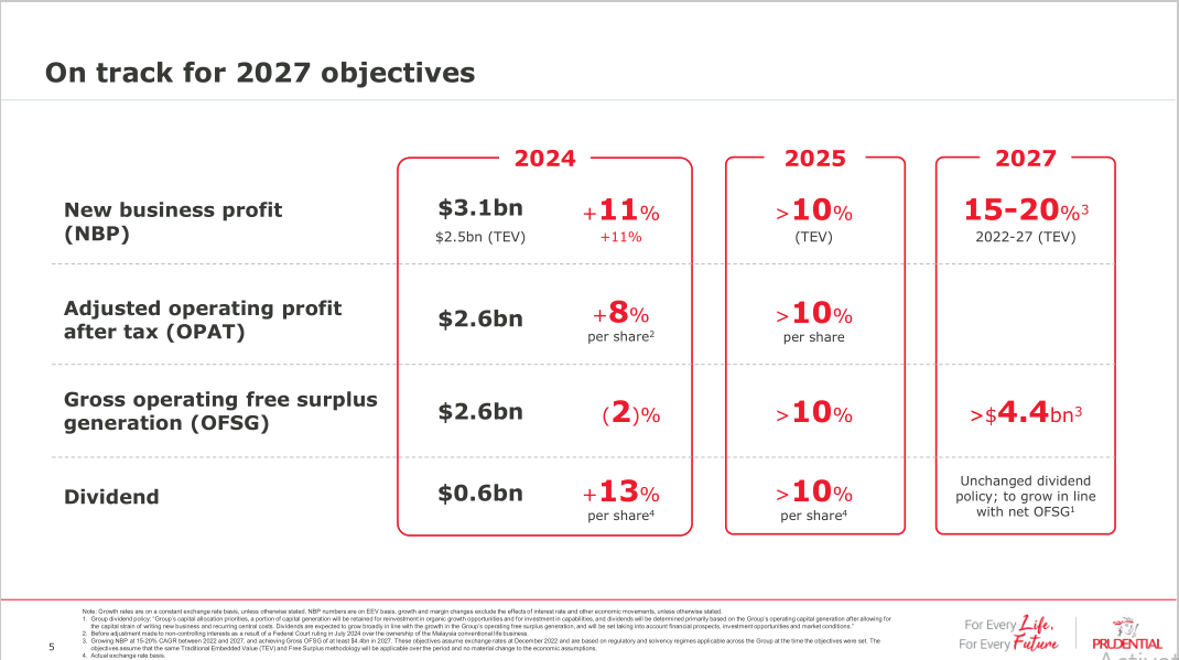 Prudential: Still Attractive Valuation Despite Recent Share Price Run ...