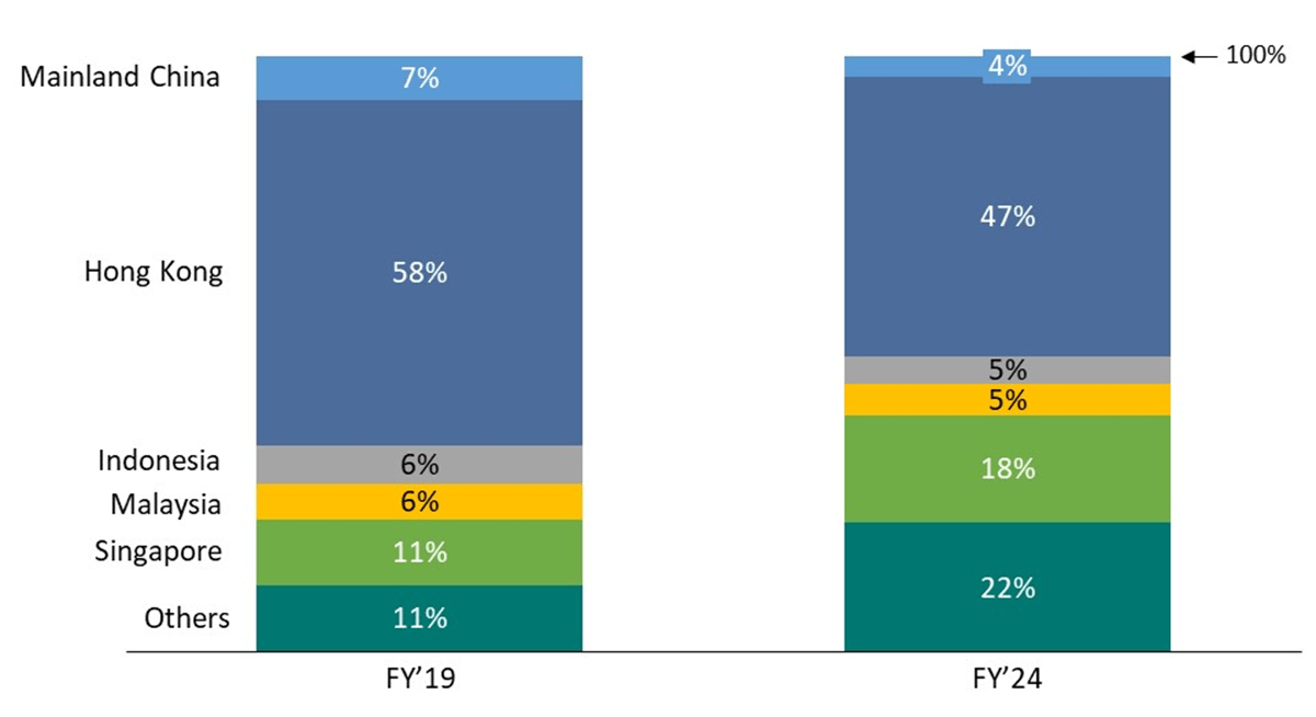 Prudential: Still Attractive Valuation Despite Recent Share Price Run ...