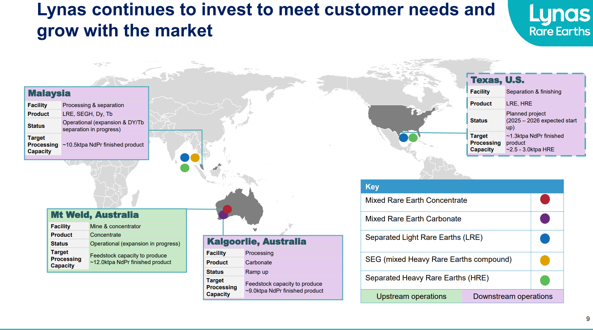 Lynas Rare Earths: Strategic Global Asset (OTCMKTS:LYSDY) | Seeking Alpha