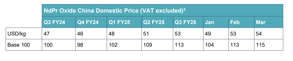 Lynas Rare Earths: Strategic Global Asset (OTCMKTS:LYSDY) | Seeking Alpha
