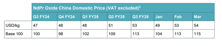 Lynas Rare Earths: Strategic Global Asset (OTCMKTS:LYSDY) | Seeking Alpha