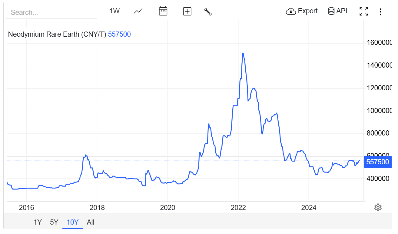 Lynas Rare Earths: Strategic Global Asset (OTCMKTS:LYSDY) | Seeking Alpha