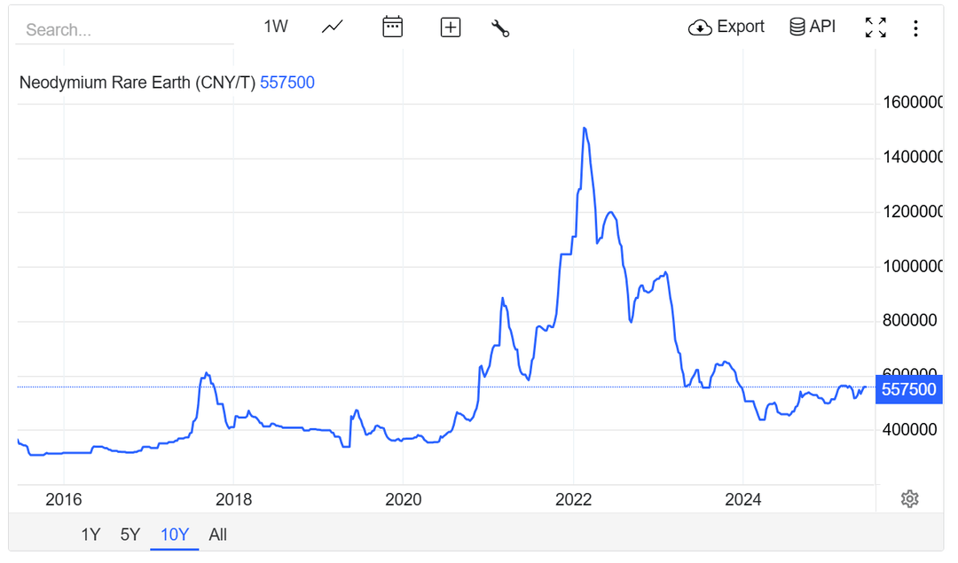 Lynas Rare Earths: Strategic Global Asset (OTCMKTS:LYSDY) | Seeking Alpha