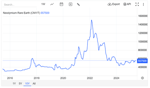 Lynas Rare Earths: Strategic Global Asset (OTCMKTS:LYSDY) | Seeking Alpha
