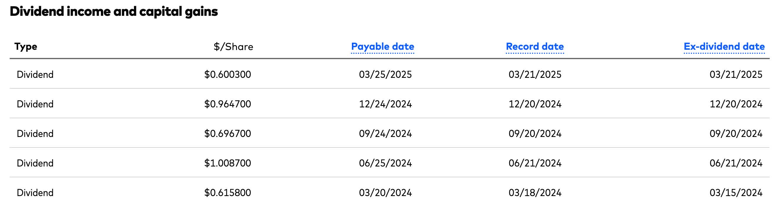 Two ETFs Offering Yield, Growth, And Potential Outperformance | Seeking ...