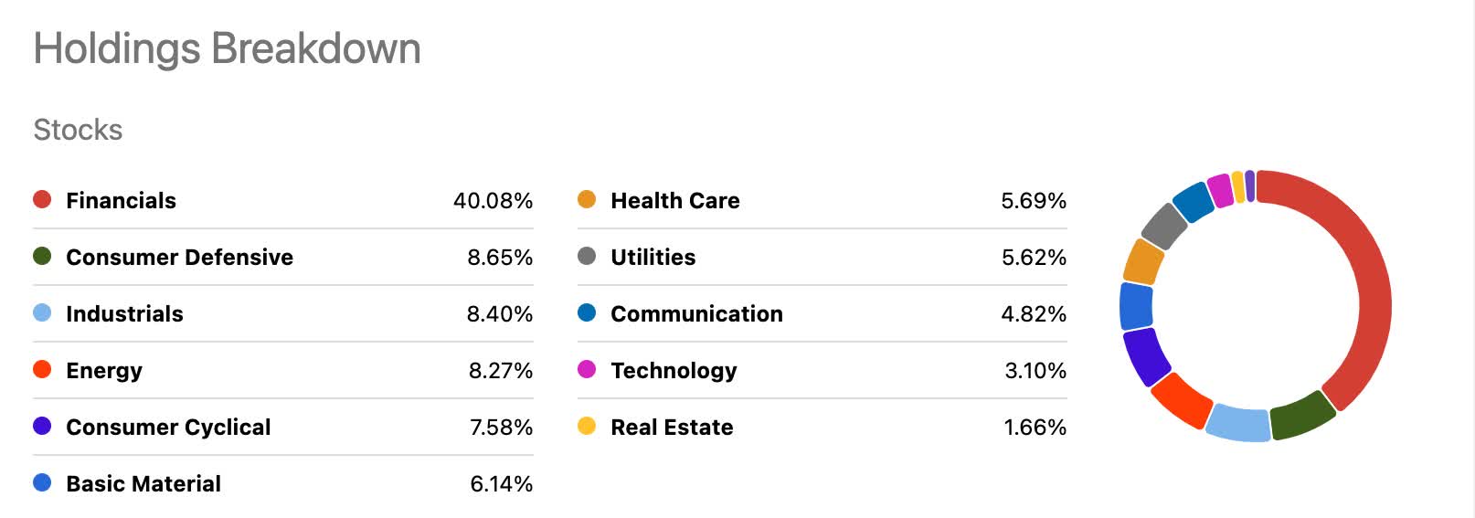 Two ETFs Offering Yield, Growth, And Potential Outperformance | Seeking ...