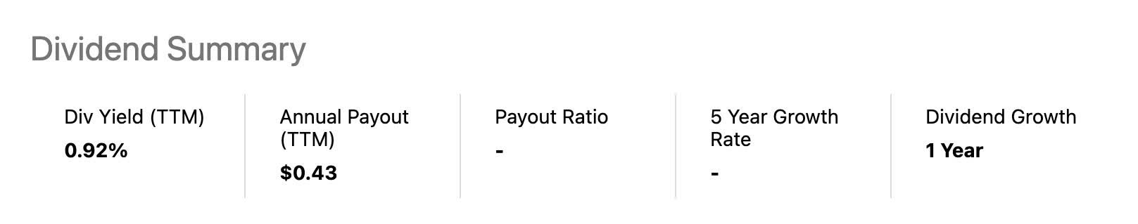 Two ETFs Offering Yield, Growth, And Potential Outperformance | Seeking ...