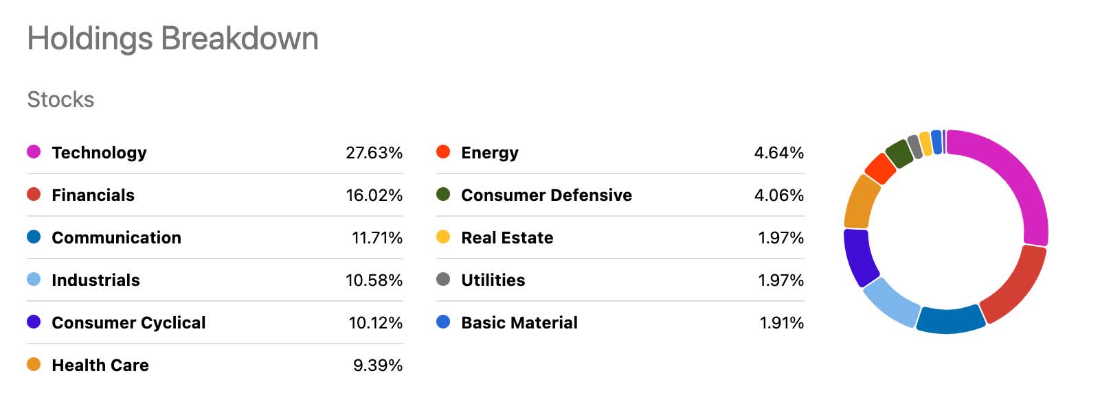 Two ETFs Offering Yield, Growth, And Potential Outperformance | Seeking ...